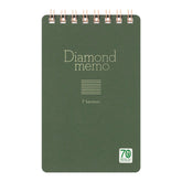 Notepads – The Paper Mind
